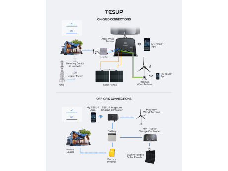 Introducing the TESUP V7 Vertical Wind Turbine: Shaping the Future of ...