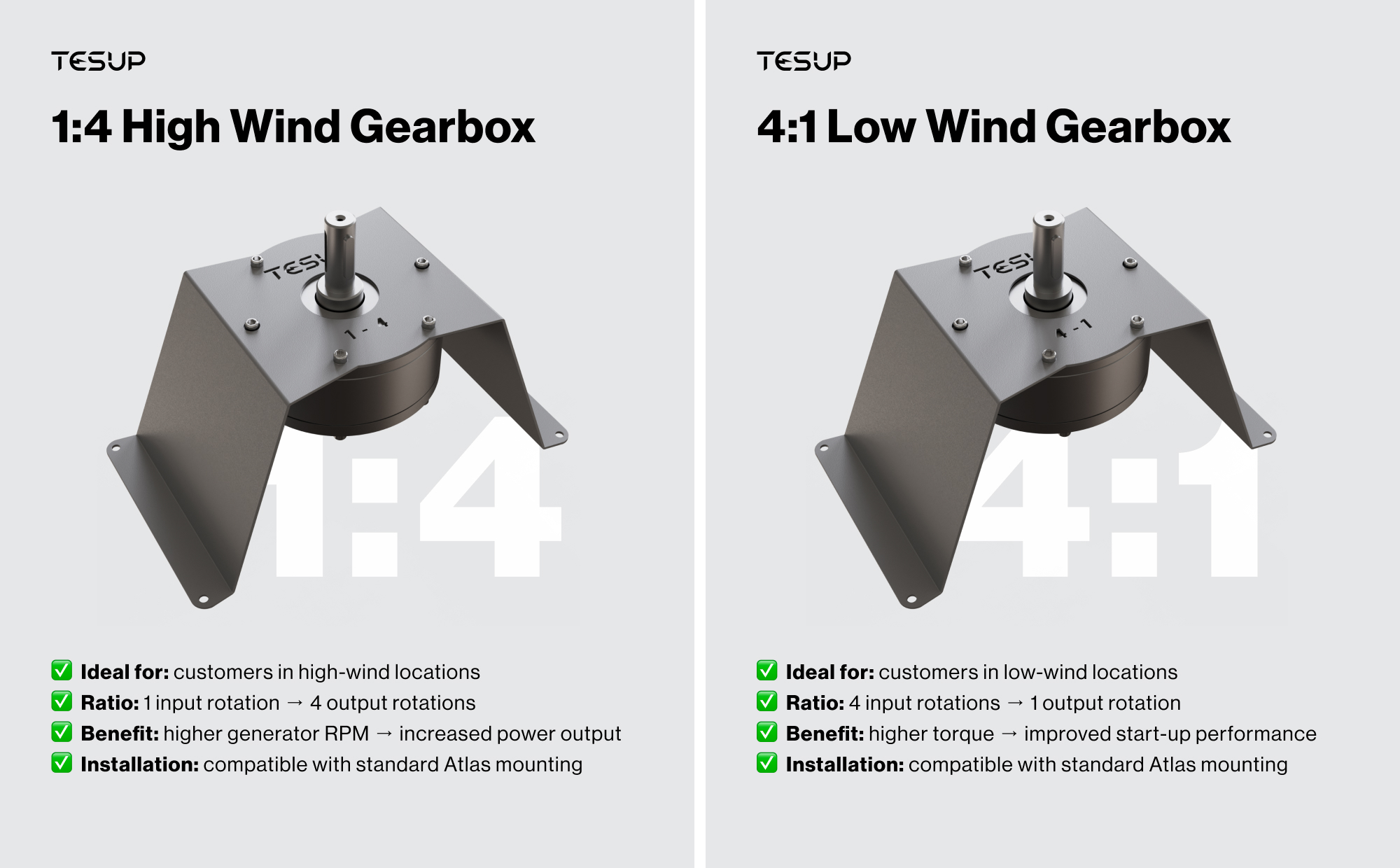 Power Up Your Atlas Wind Turbine with Tesup Gearboxes