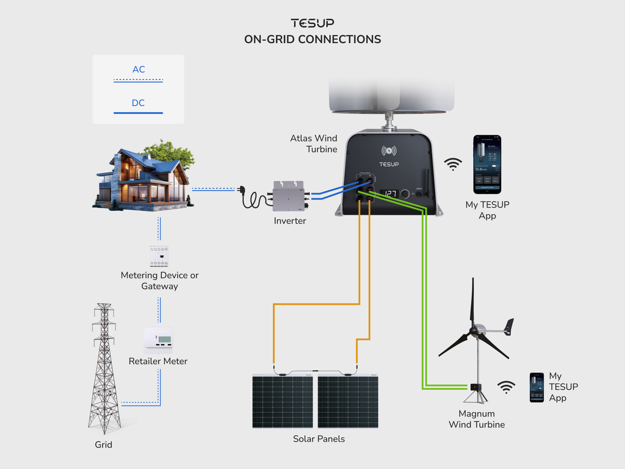 Why TESUP Wind Turbines Are the Best in the World