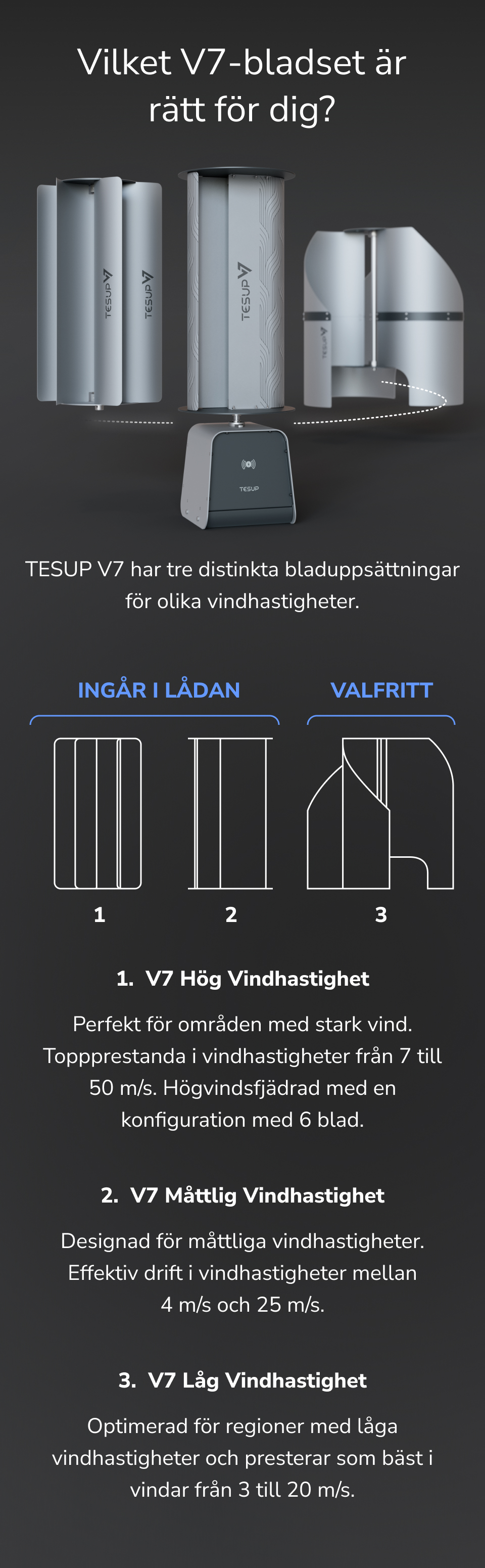 V7 Vertikal Hemvindturbin | TESUP Sverige
